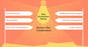 Why Your Business Needs Web Development Company