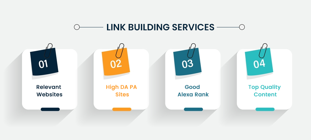 High Quality Link Building Services Provider | APEX Infotech India