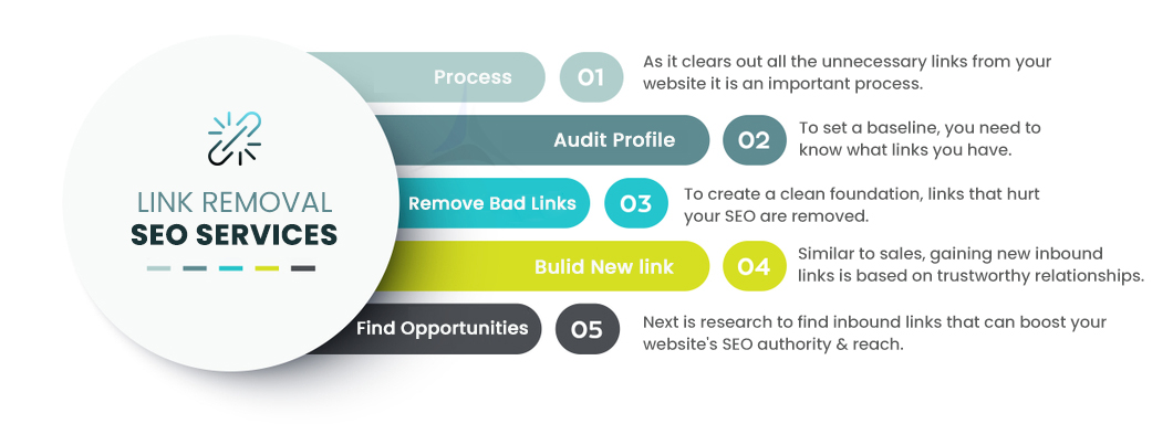 Link Removal Services | SEO Bad Link Removal Services